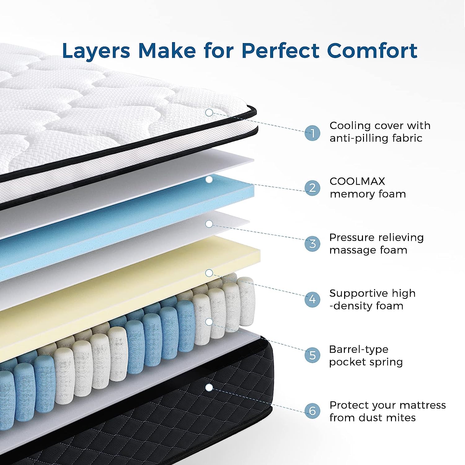 Inofia 10.3 Inch COOLMAX Gel Memory Foam Pocket Spring Hybrid Mattress