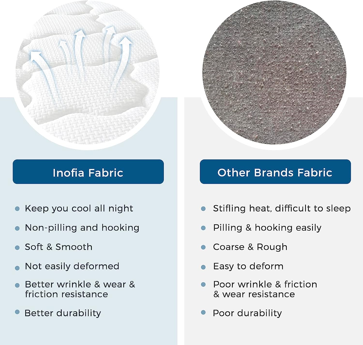 Inofia 10.3 Inch COOLMAX Gel Memory Foam Pocket Spring Hybrid Mattress ...