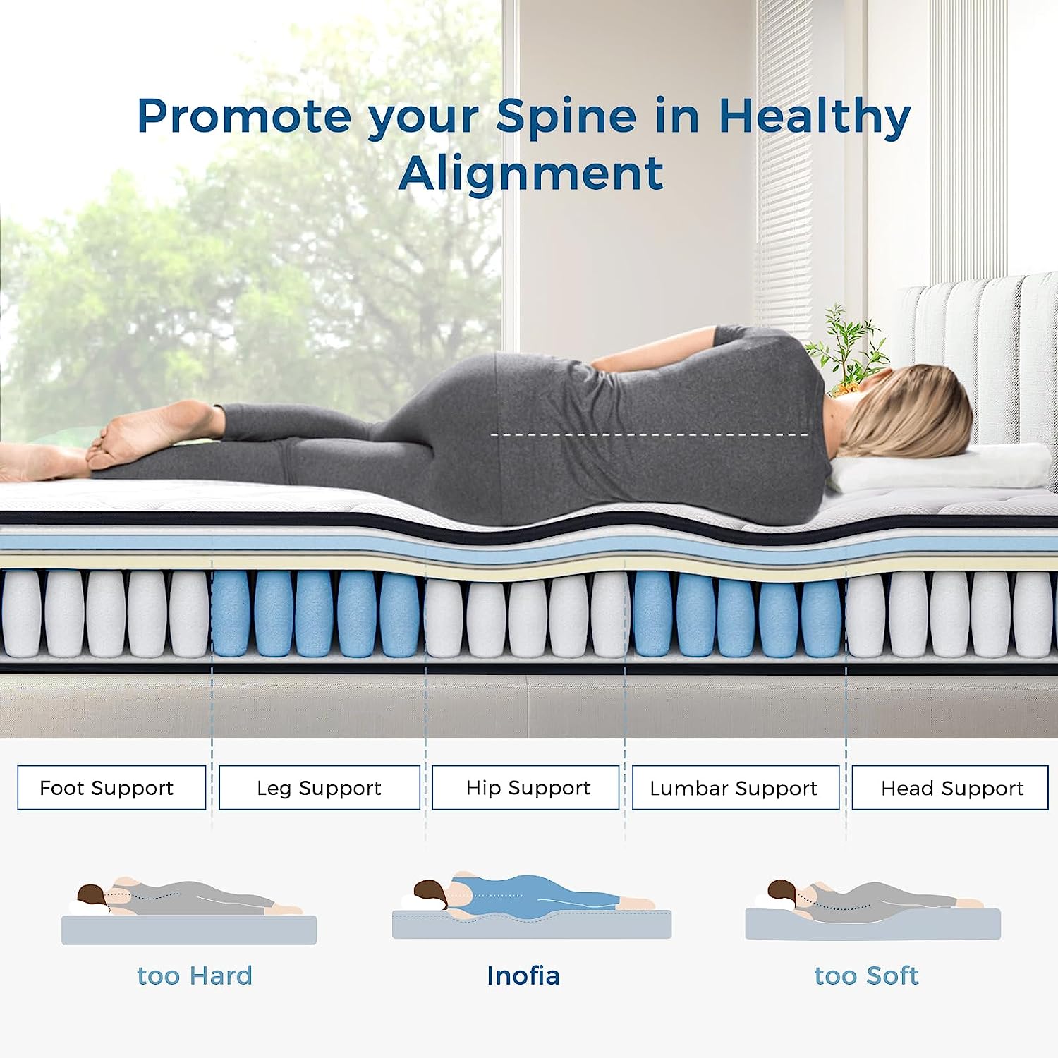 Inofia 10.3 Inch COOLMAX Gel Memory Foam Pocket Spring Hybrid Mattress ...