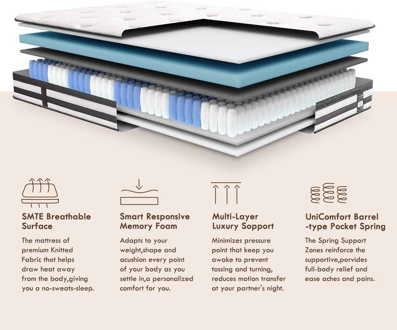 Inofia 25CM Single | Double Hybrid Mattress Medium Firm for Side Sleep ...